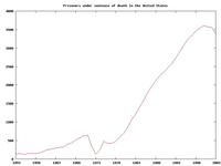Capital punishment and the Bill of Rights | EBSCO Research Starters