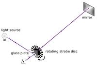 Speed of Light | EBSCO Research Starters