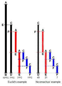 Number theory | EBSCO Research Starters
