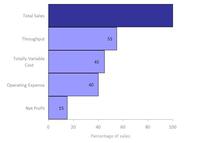Throughput (production) | EBSCO Research Starters