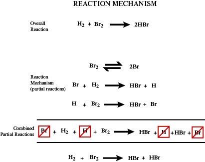 Reaction Mechanisms | EBSCO Research Starters