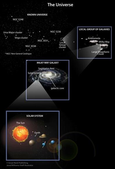 Large-scale Structure In The Universe | EBSCO Research Starters