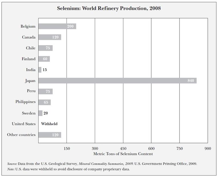Selenium (Se) | EBSCO Research Starters