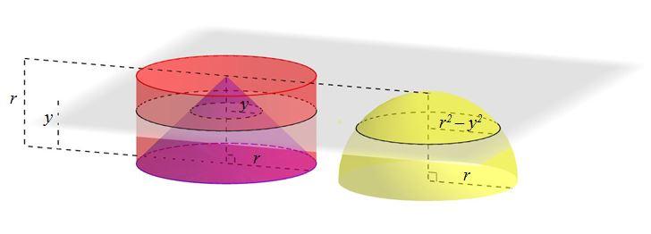 Understanding Volumes of Different Shapes | EBSCO Research Starters