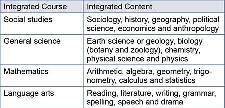 Integrated Curriculum | EBSCO Research Starters