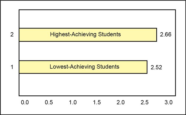Grade Point Averages | EBSCO Research Starters