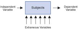 Variables in Sociological Research | EBSCO Research Starters