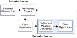 Variables in Sociological Research | EBSCO Research Starters